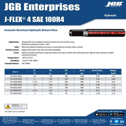 J-FLEX 4 SAE 100R4 Hydraulic Hose - Aromatic Resistant Hydraulic Return ...
