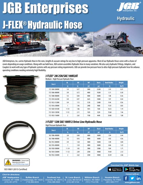 J-FLEX 12M SAE 100R12 Hose - Hydraulic Hose | PDF | Business and Finance