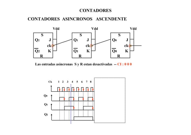 PLC Ladder Programming [Mechatronics] | PDF