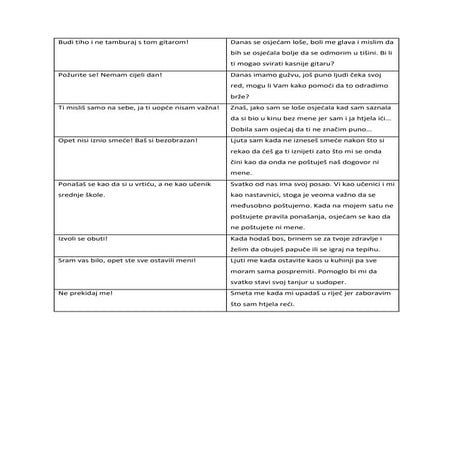 Ja-ti poruke - vjezba.docx