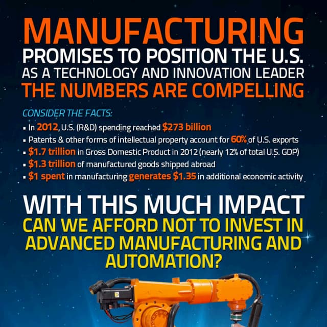 How Manufacturing Positions the U.S. as a Global Innovation Leader ...
