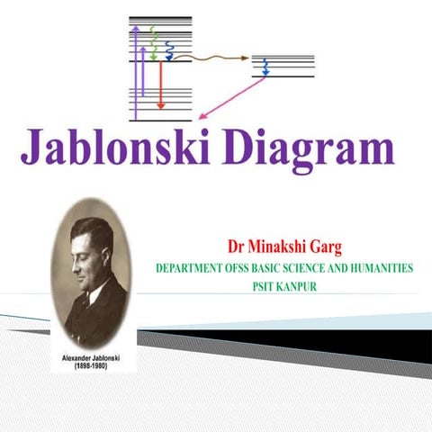 Jablonski Diagram_fluoresence phosphoresce | PPTX