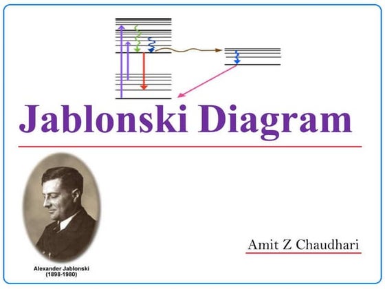 Jablonski diagram | PPTX | Chemistry | Science