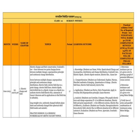 JAC 12th Physice Syllabus 2024.pdf