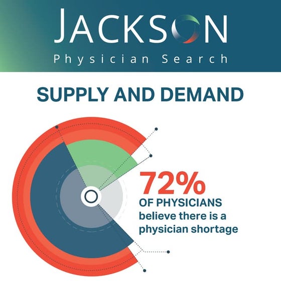 [Infographic Guide] Physician Trends - Physician Engagement | PDF