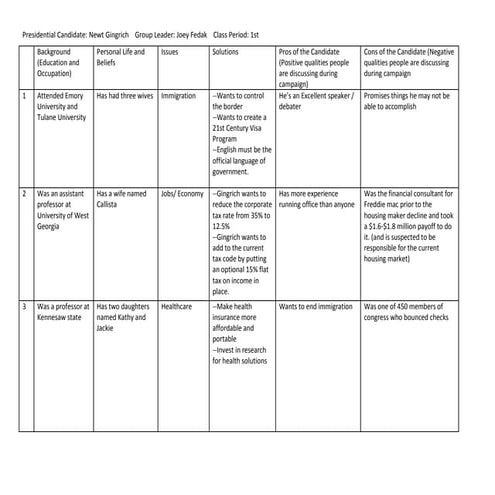 Jackson Period 3 Barack Obama Graphic Organizer | PDF