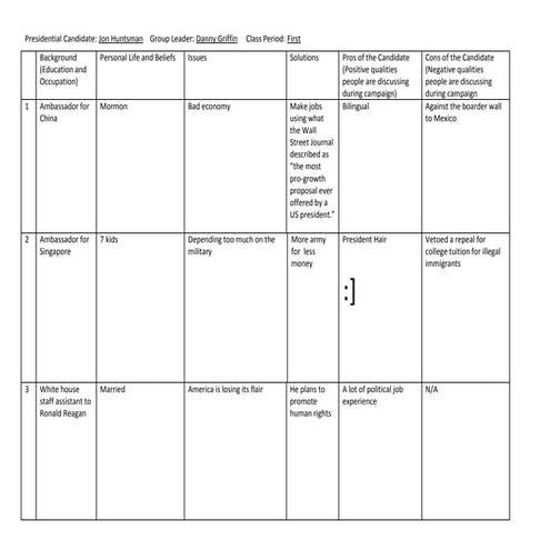 Jackson Period 1 Huntsman Graphic Organizer | PPT