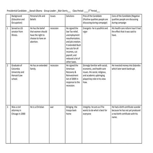 Jackson Period 3 Barack Obama Graphic Organizer | PDF