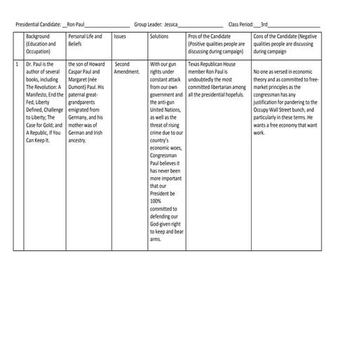 Jackson Period 3 Ron Paul Graphic Organizer | PPT