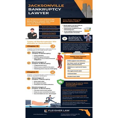 Jacksonville Bankruptcy Lawyer Jacksonville Bankruptcy Lawyer.pdf