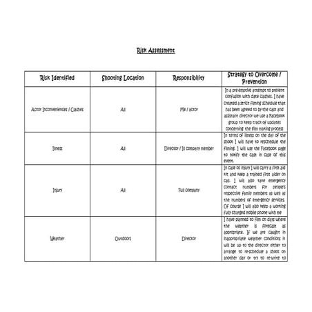 Jack's risk assessment | DOCX
