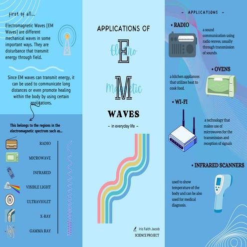 science3rdq.applications.of.EM.waves.pdf
