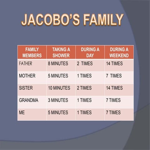 Jacob's family chart (1) | PPT