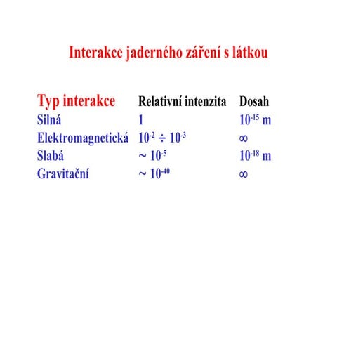 Jaderná fyzika a atomova fyzika pro skoly jaderne a nejaderne A2.ppt