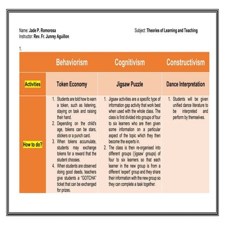STORK STAND BALANCE TEST_ JINKY M. RAMIREZ_TEACHER-III_SAN ANDRES ES ...