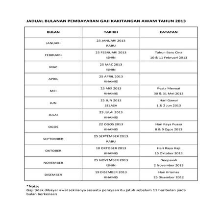 Jadual Pembayaran Gaji Kakitangan Awam Tahun 2013 | PDF