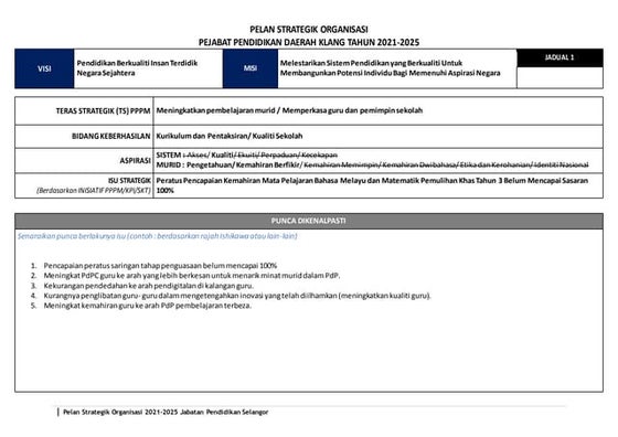 contoh dokumen PInTaS ts25 Sekolah rendah 2021.doc