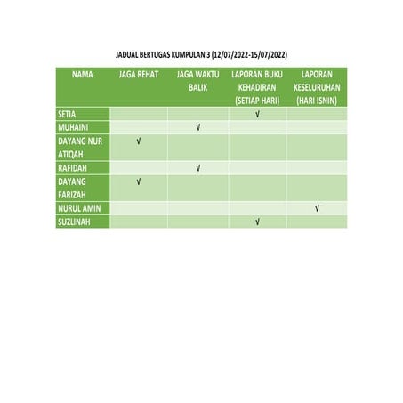 JADUAL BERTUGAS KUMPULAN 3.docx