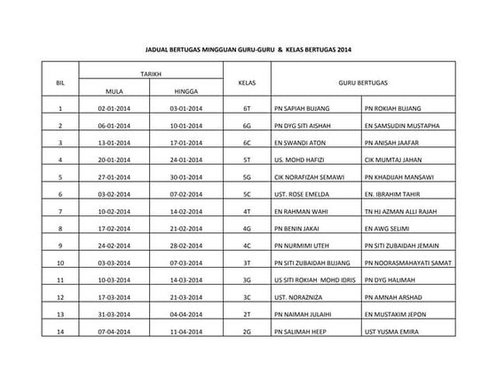 Jadual bertugas harian guru kantin 2012 | DOCX