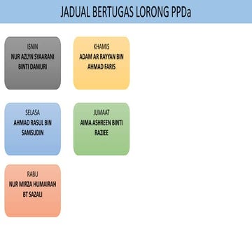 JADUAL BERTUGAS PENGAWAS PPDa.pptx