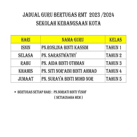 Jadual guru bertugas RMT bertugas di kantin | PPT