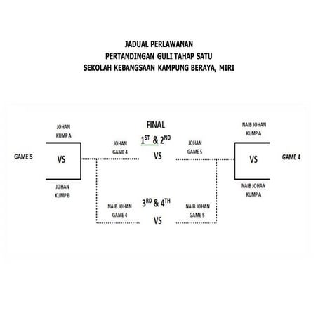Jadual perlawanan | PPT
