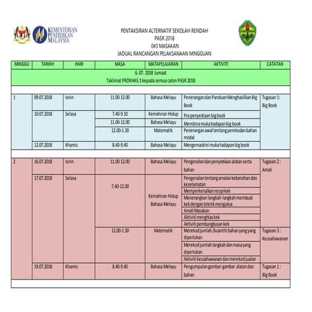 Jadual rancangan pelaksanaan prokhas 1 | DOC