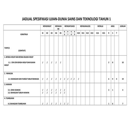 Jadual spesifikasi ujian | DOC