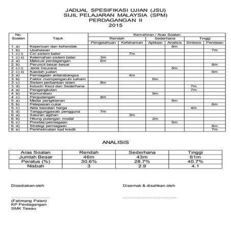 Jadual spesifikasi ujian (jsu) spm 2015 | DOCX