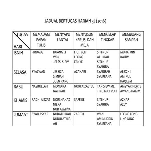 Jadual tugas 3 j | PPT