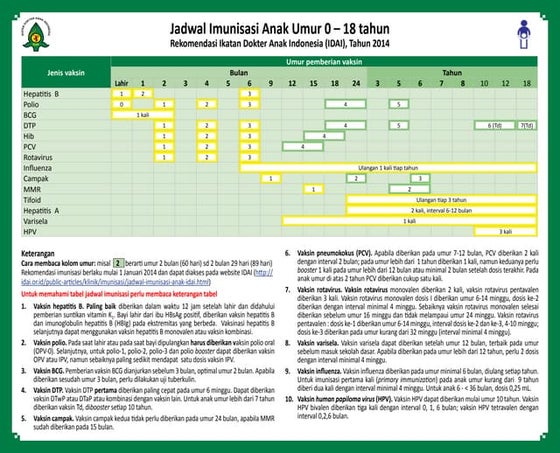 Jadwal-Imunisasi-2020-final.pdf