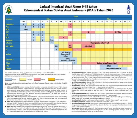 Jadwal-Imunisasi-2014-lanscape-Final.pdf