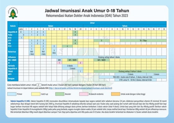 Jadwal-Imunisasi-2020-final.pdf