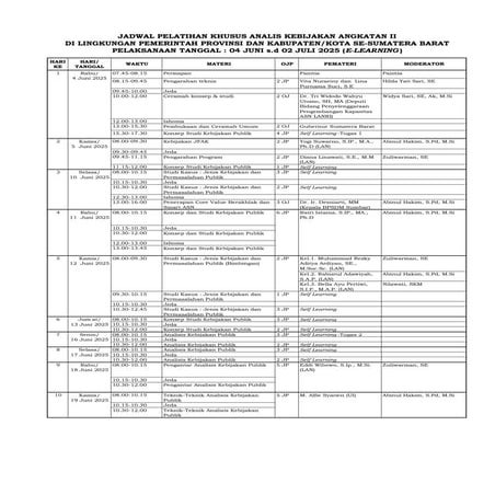 Jadwal KAK 2025 Sumatera barat revisi 1.pdf