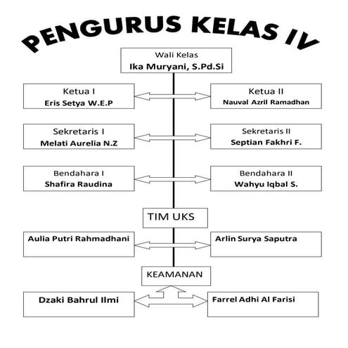 Jadwal kels 4 | DOCX | Islam | Religion & Spirituality