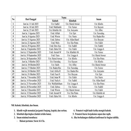 Contoh Jadwal Khutbah dan Imam Jumat 2025 | DOCX