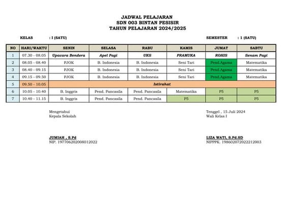 Perangkat pembelajaran kurikulum merdeka | PPT