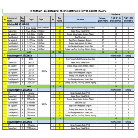 Jadwal pkb ks 23 sep 2014 | PDF