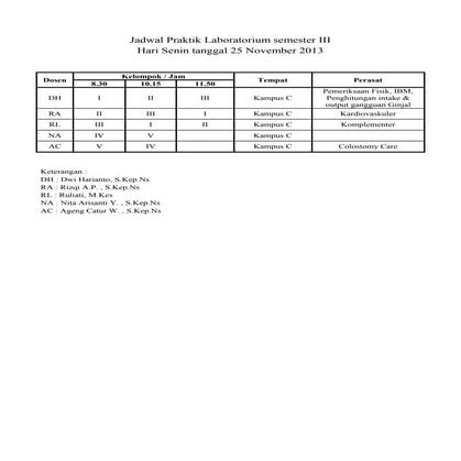 Jadwal praktik laboratorium semester iii | DOCX
