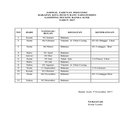 Jadwal tahunan posyandu | DOCX