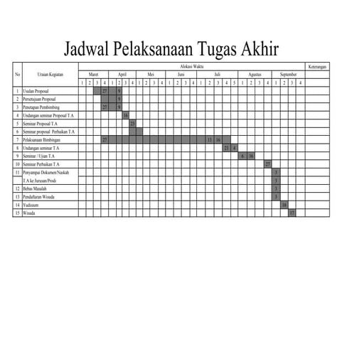 Jadwal tugas akhir | PDF