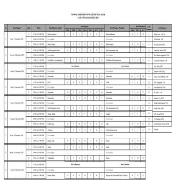 JADWAL UJIAN ASESMEN SUMATIF AKHIR SMP AL-FARUQI SEMESTER GANJIL T.P 2024-2025.pdf
