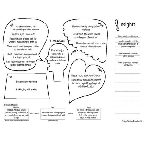 Empathy map patrick haywood | PPTX