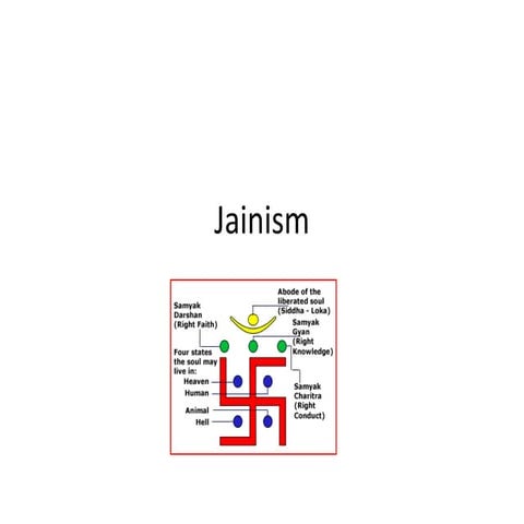 Jainism | PPTX