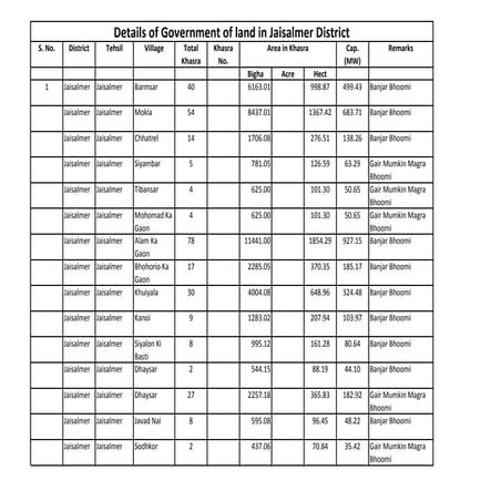 Jaisalmer | PDF | Sikhism | Religion & Spirituality