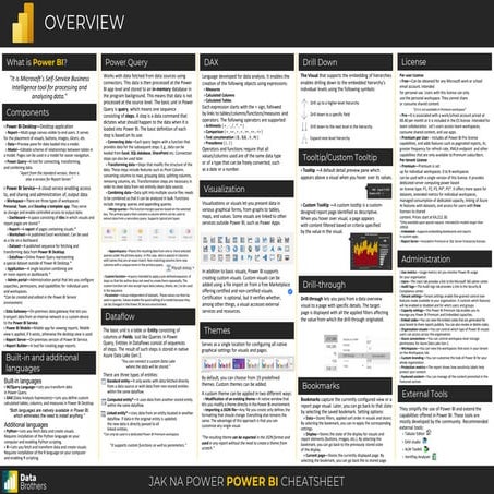 jak-na-power-bi-cheat-sheet para desenvolvedores | PDF