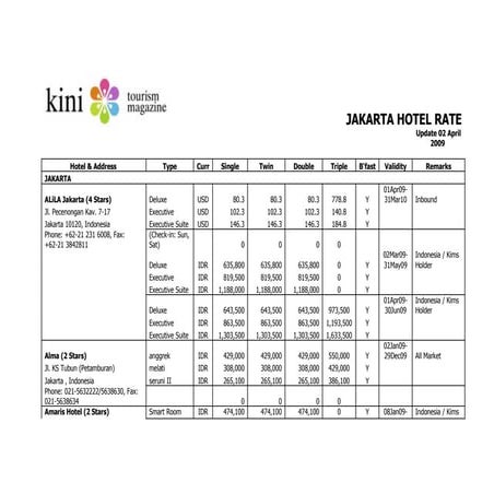 Jakarta Hotel Rate | PDF
