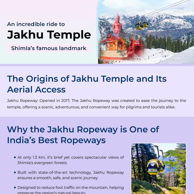 Shimla in Summer: Jakhu Temple Guide & Essential Travel Tips | PDF