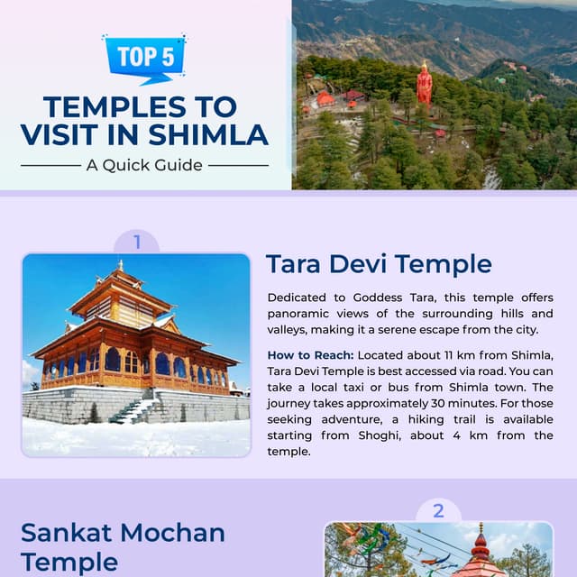 Top 5 Famous Temples in Himachal Pradesh | PDF