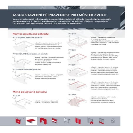 Jakou stavební připravenost zvolit pro můstek | PDF